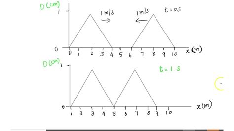 solved what is the snapshot graph of this wave att 0 click to go