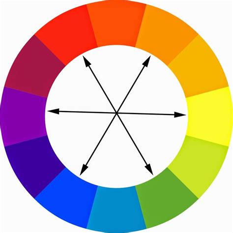 Complementing Colors Chart Complementary Color Wheel Blue Complementary Color Opposite Colors