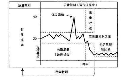 朱兰质量三部曲为什么是搞好质量管理的基础