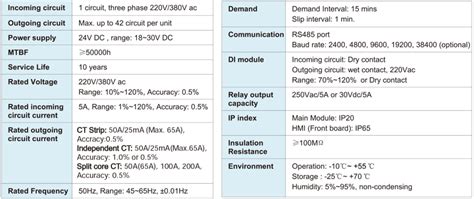 PMAC202 AC Branch Circuit Power Meter Sell Best