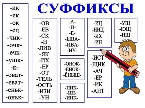 Состав слов части слова презентация онлайн