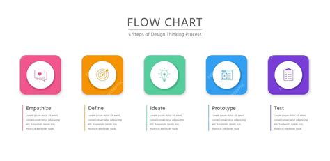 Premium Vector 5 Steps Of Design Thinking Process In Horizontal Colorful Flow Chart With