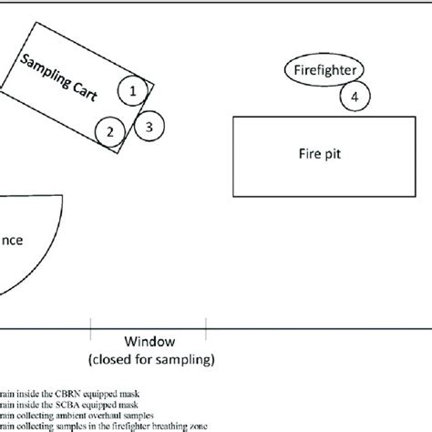 Schematic Of Sampling System Download Scientific Diagram
