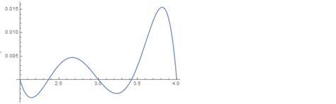 Numerical Methods Can We Prove This Factorial Interpolation Process