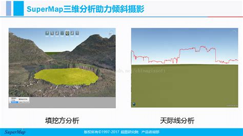 Supermap Gis 8c2017产品体系介绍supermap 8c与supermap Cross 8c的区别 Csdn博客