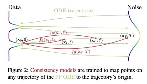 Consistency Models Lts Notes