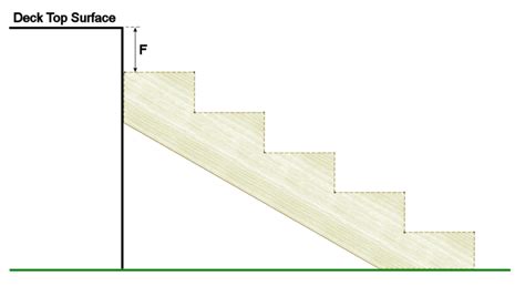 F Stringer Attach Point On Wall Down From Top Of Deck