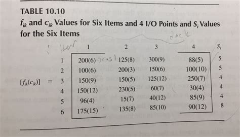 Solved 6 Consider The Warehouse Layout Shown In Figure