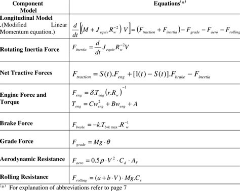 Summary Of The Longitudinal Dynamic Model Download Table