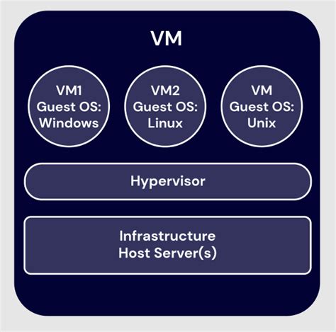 Container Orchestration Managing Applications At Scale