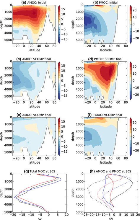 time mean overturning streamfunctions sv for the atlantic a c e