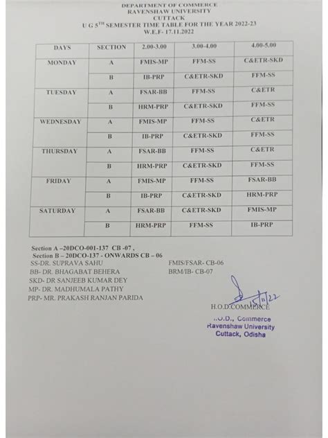 Ug 5th Sem Pdf