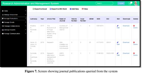 Figure 7 From The African Semantic Scholar