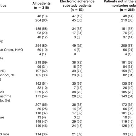 Using The Medication Adherence Report Scale For Asthma Mars A Download High Resolution