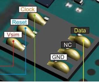 GSM Solutions Understand The SIM Card Working System On All Cell Phones