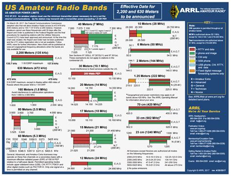 Ham Radio Logging Excel Spreadsheet Printable Spreadshee Ham Radio Contact Log Excel Template