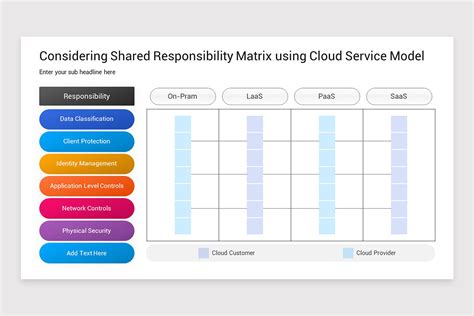 Aws Shared Responsibility Model Powerpoint Template Nulivo Market