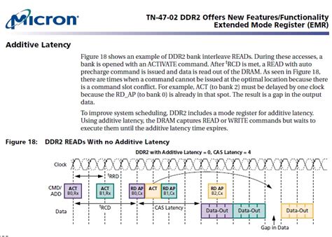 TMS C Instability Due To DDR Configuration Processors Forum Processors TI E E