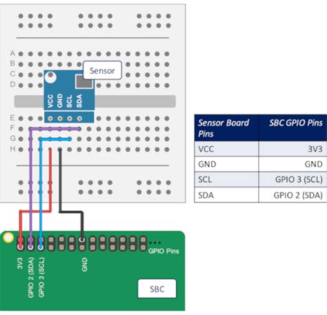 Integration Of 5g Experimentation Infrastructures Into A Multi Site Nfv Ecosystem
