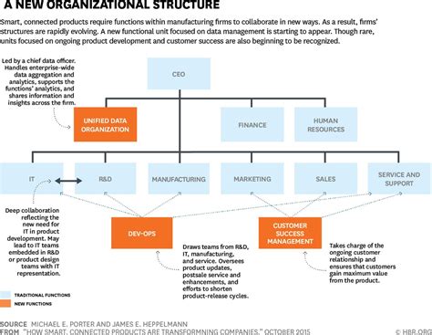 Raj Grover On Linkedin Transformation Transformpartner Digitaltransformation
