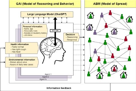 Pdf Epidemic Modeling With Generative Agents Semantic Scholar