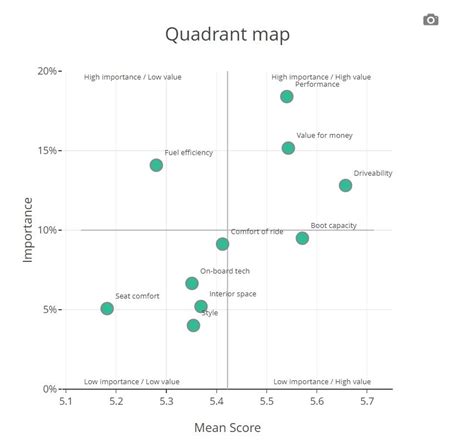 Nik Vaklev On Linkedin Key Driver Analysis Tool