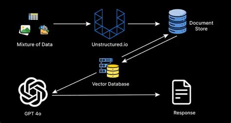 How To Identify And Remove Outliers In Your Dataset A Guide For Data Scientists By Aashish