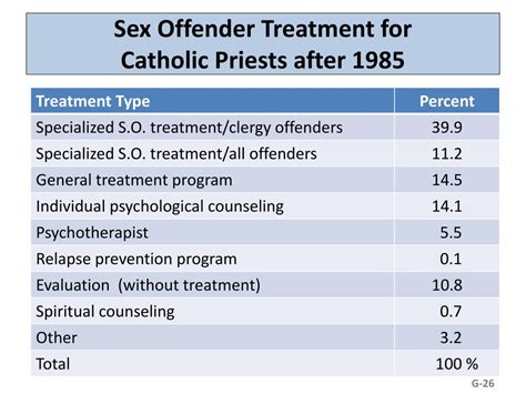 Ppt Module G Prevention Deterrence And Treatment Powerpoint Presentation Id 6297434