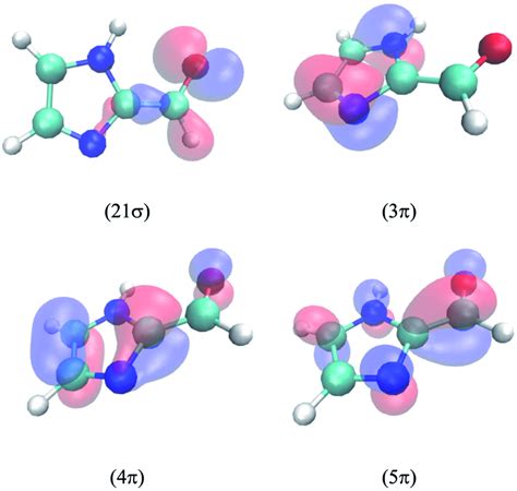 Contour Plots Of The Most Significant Orbitals Of Ic Calculated In The