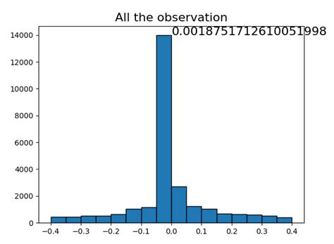 Python Pandas Matplotlib Would Like To Add On The Graph Some Annotations Like Mean