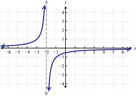 23e Exercises Transformations Mathematics Libretexts