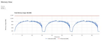 Pytorch Model Performance Analysis And Optimization Towards Data Science