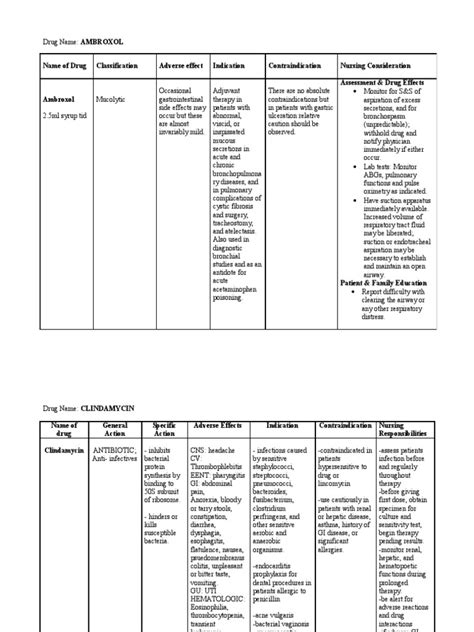 Drug Study Paracetamol Ambroxol Ascorbic Acid Cefuroxime Pdf