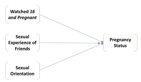 Multivariate Analysis Social Data Analysis