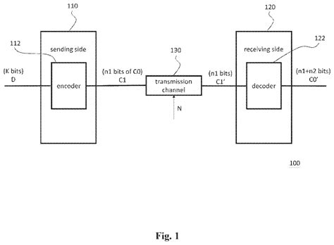 Data Decoding Method Using Ldpc Code As Error Correction Code And Data