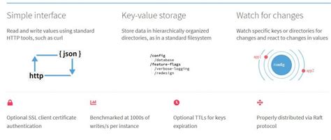 Kubernetes Cluster Backup And Restore Using Etcdctl Tool