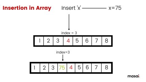 Array Vs Linked List When To Use What