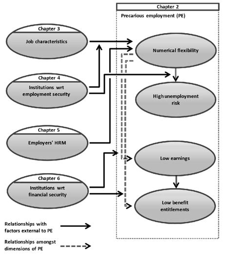3 A Schematic Overview Of The Theoretical Framework And The Download Scientific Diagram