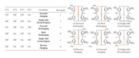 Full Bridge Statcom Working Principle Download Scientific Diagram