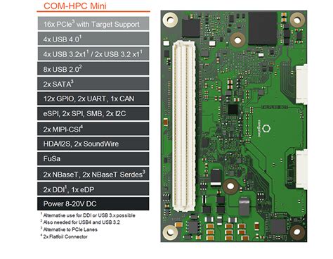 Picmg Approves Com Hpc Mini Pinout Expects Final Spec In 1h 2023
