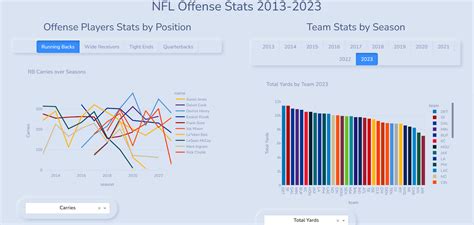 Dash Club 15 Figure Friday Plotly Hangouts Product Updates Blogs Component And App Of The