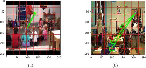 Figure 1 1 From Automatic Eye Gaze Following From 2 D Static Images