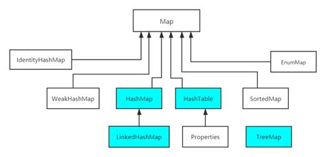 Java集合知识总结 charlatte 博客园