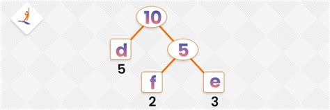 A Comprehensive Guide To Efficient Data Compression