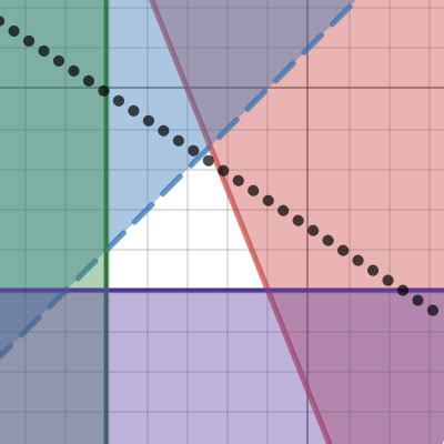 Linear Programming Desmos