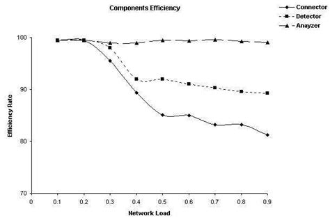 Efficiency Of Each System Component Download Scientific Diagram
