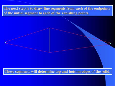Perspective Drawing We Are Aware That Parallel Lines Do Not Intersect