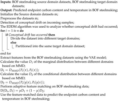 Processes Free Full Text Dynamic Soft Sensor Model For Endpoint