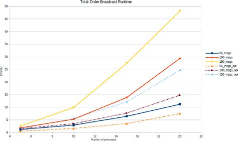 Figure 41 From The Library Of Distributed Protocols Semantic Scholar