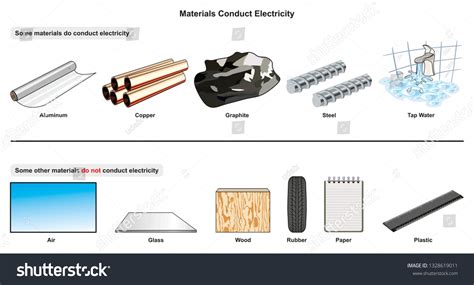 Conductor Science Example